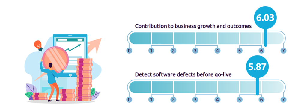 Selenium Automation won’t get you to DevOps | by Satya | Medium