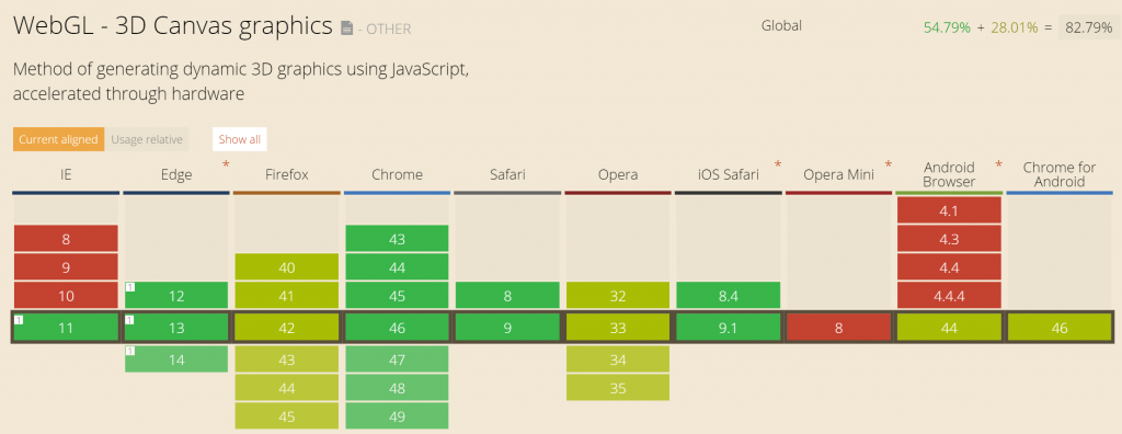 A beginner’s guide to WebGL | by Dave Voyles | Dave Voyles | Medium
