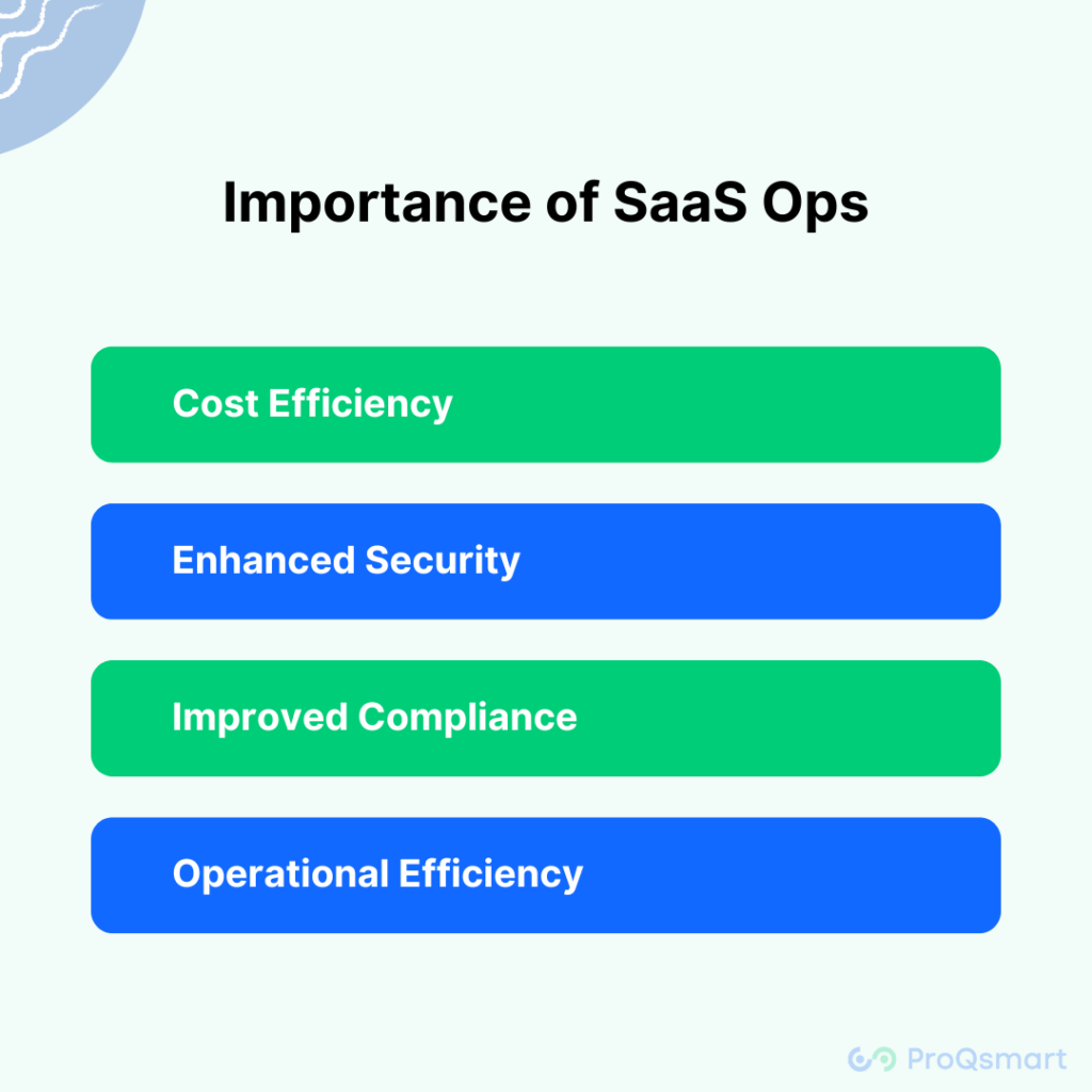 What is SaaSOps/ SaaS Operations? | ProQsmart | by Marketing Proqsmart | Medium