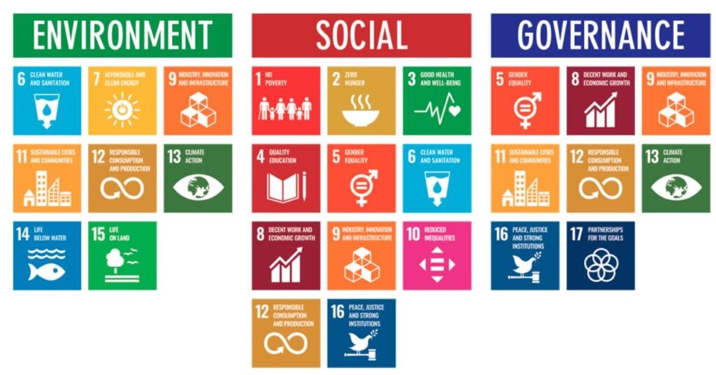 ESG reporting framework. Environmental, social, and governance… | by ...