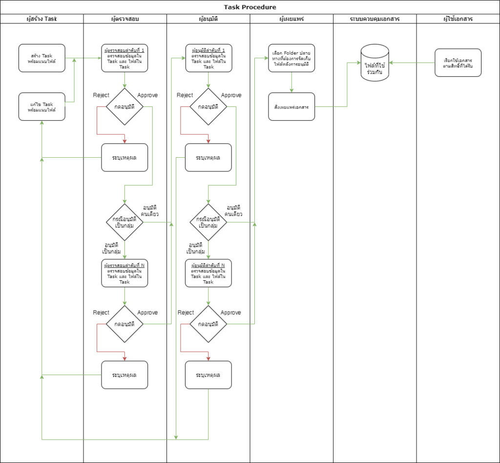 Workflow - Pan - Medium