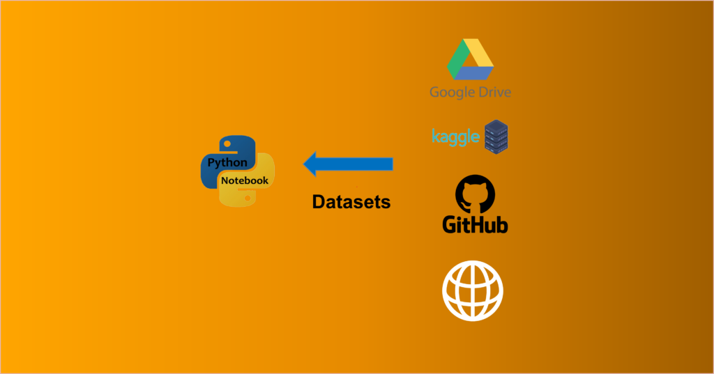 A Convenient Python Package To Download Open Datasets By Dr Shouke Wei Medium