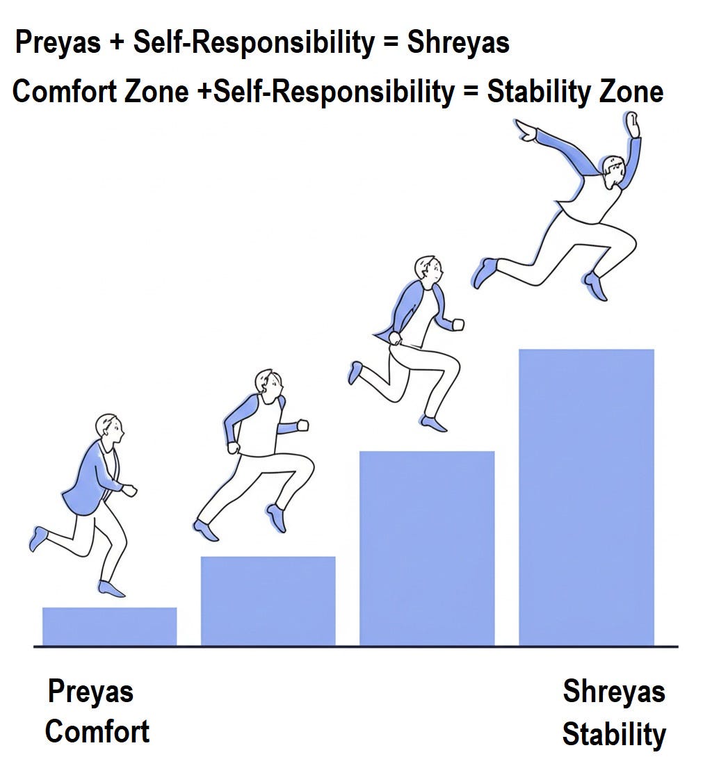 How to StepJump from Preyas to Shreyas? | by RVSwamy Rudriah | May ...