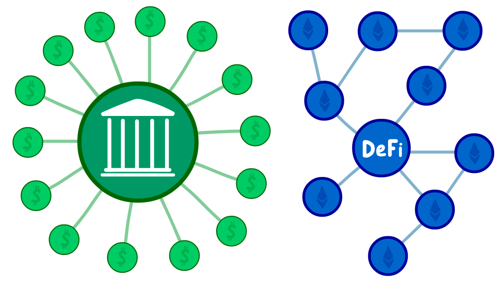 Defi Nedir?. Kelime açılımı olarak Decentralized… | by Chaintalks | Medium