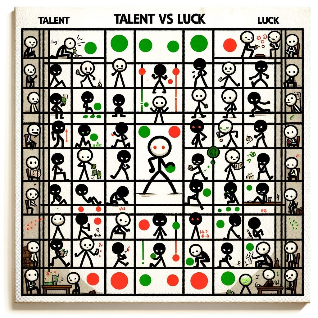 The Wealthy People Are Just Luckier. Here’s The Proof. | by Jing Hu ...