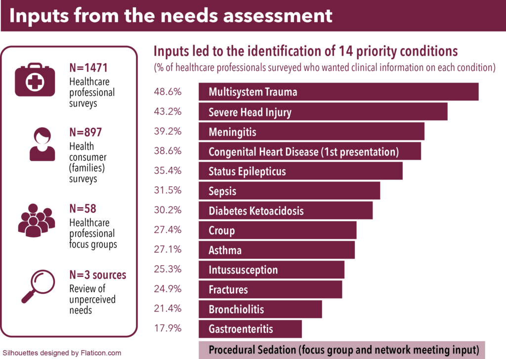How Does TREKK Translate Latest Evidence Into Useful Bedside Tools ...
