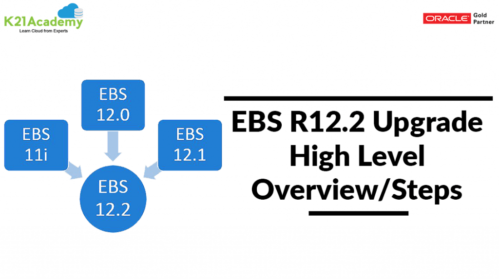 EBS R12.2 Upgrade High Level Overview/Steps - K21Academy - Medium