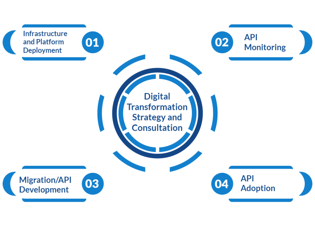 How to Build an Income Stream with APIs: A Comprehensive Guide | by ...