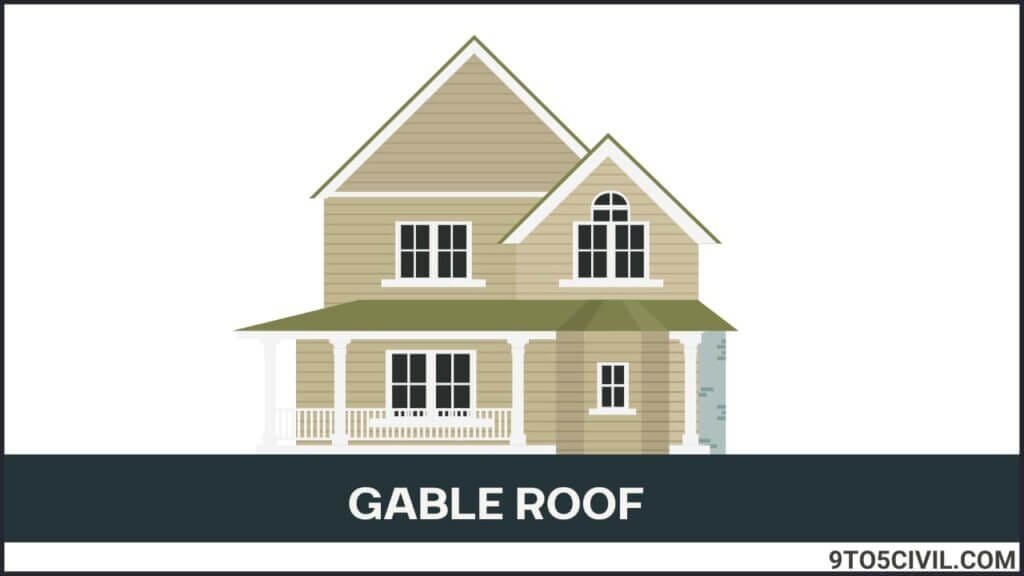 Gable roof. What Is a Gable Roof? | by Mary J. Arnett | Medium