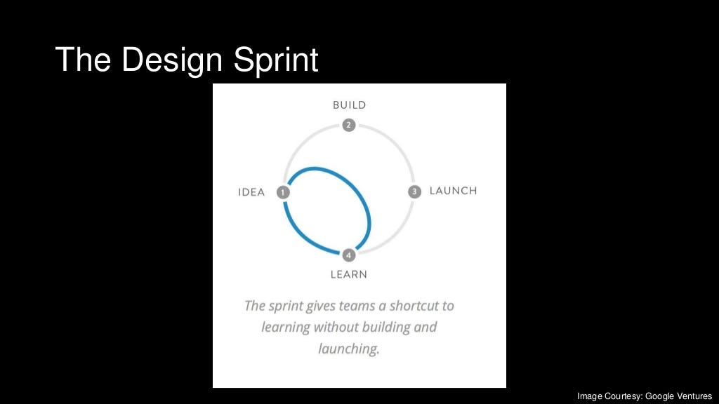 10 things we learnt at Google’s design sprint | by TiE Bangalore ...