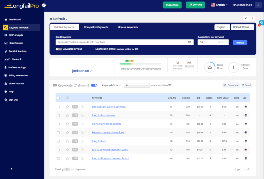 6 Effective Niche Keyword Research Tips For Beginners | by Jan Koch ...