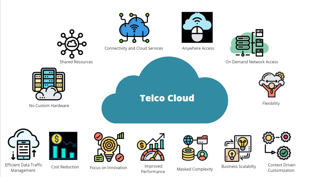 Telco Cloud — Business vision and strategy. | by harith mmj | Medium