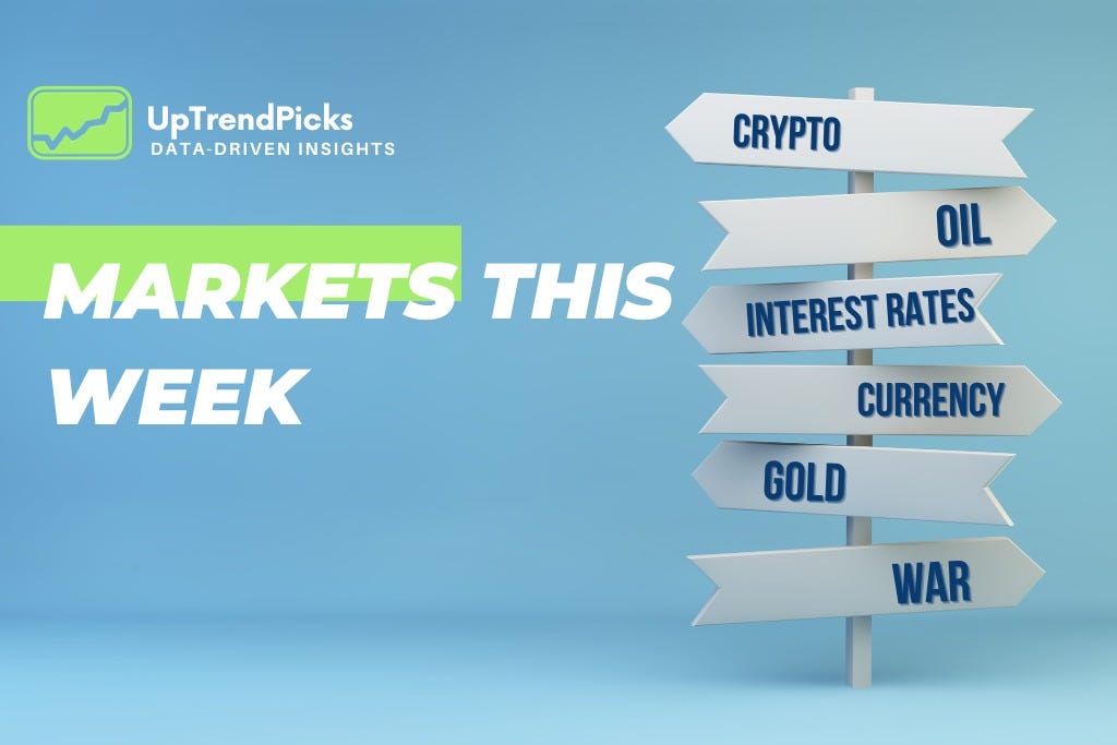 MARKETS THIS WEEK. Wall Street sinks | by Uptrendpicks | Medium
