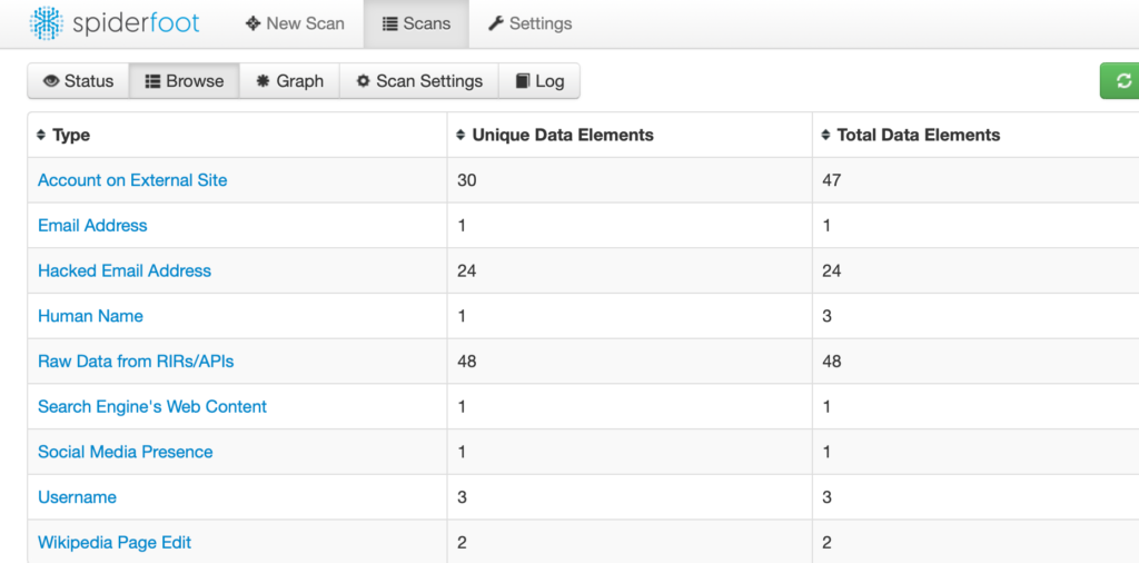 SpiderFoot Free Extensive Recon Tool | by Ron Mankivsky | Medium