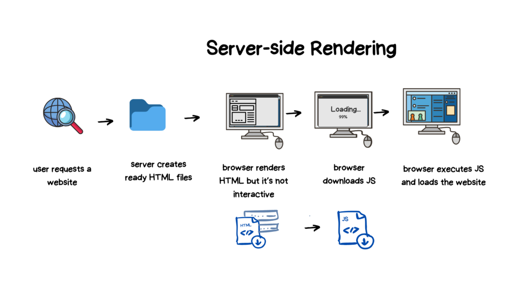 Server-Side and Client-Side Rendering in Next.js * Mariya Baig | by ...
