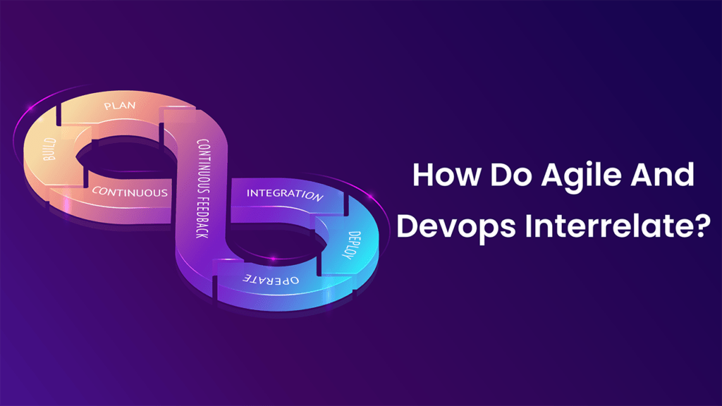 🚀DevOps Zero to Hero: 💡Day 21 — Agile Development & DevOps🛠 | by Sreekanth Thummala | Jan, 2024 ...