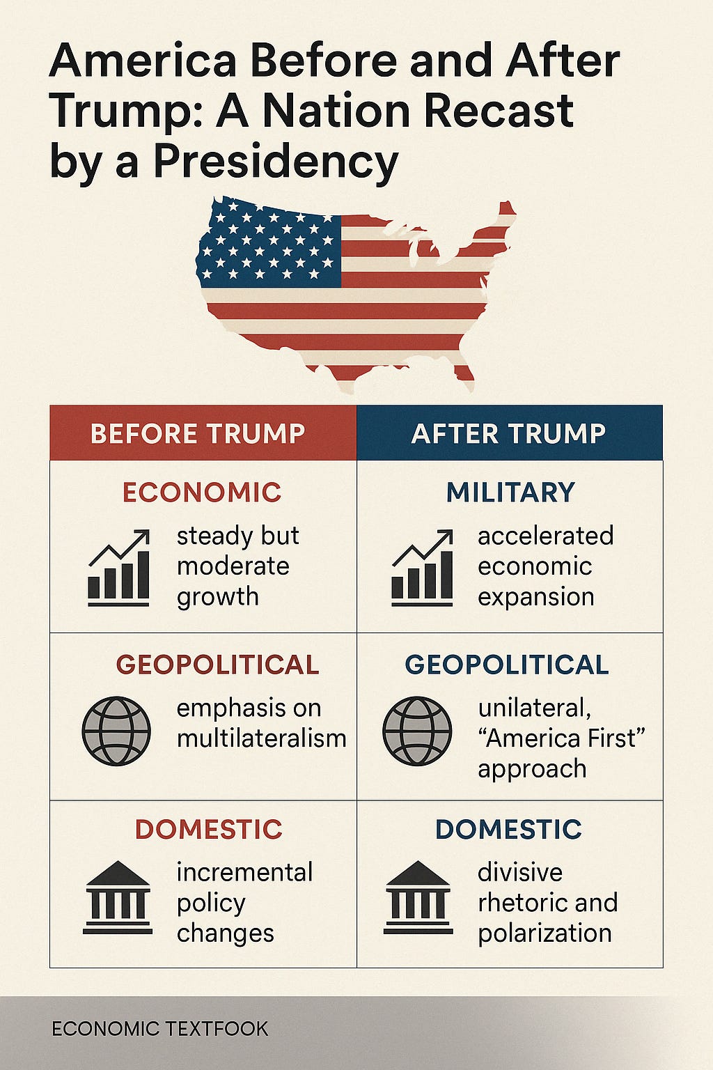 America Before and After Trump. A Nation Recast by a Presidency | by ...