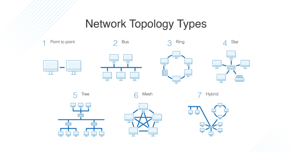 Bus Topology In Cisco Packet Tracer Bus Topology In Cisco Packet Tracer