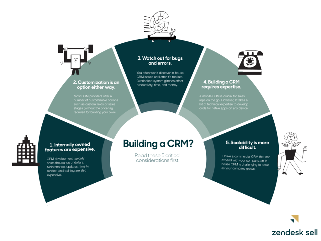 How to Make Your Own CRM System: A Step-by-Step Guide | by Joe Pierce | Jul, 2024 | Medium