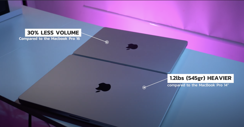 14" Macbook Pro vs 16" Macbook Pro : Ultimate Comparison | by Minimal ...