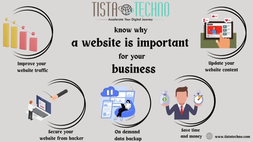Know Why A Website is Important For Your Business | by ...