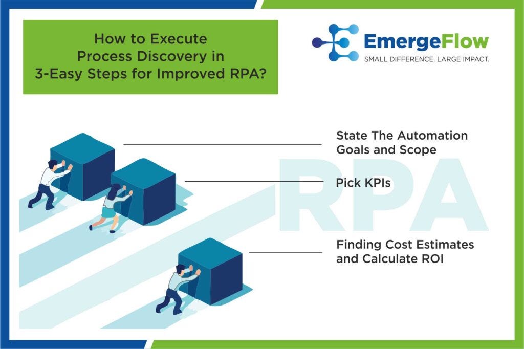 How to Execute Process Discovery in 3-Easy Steps for Improved RPA? | by ...