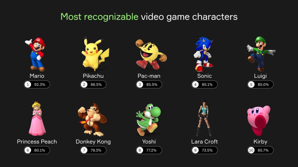 Best Way to Create a Video Game Character: Top Strategies | by Thomas ...