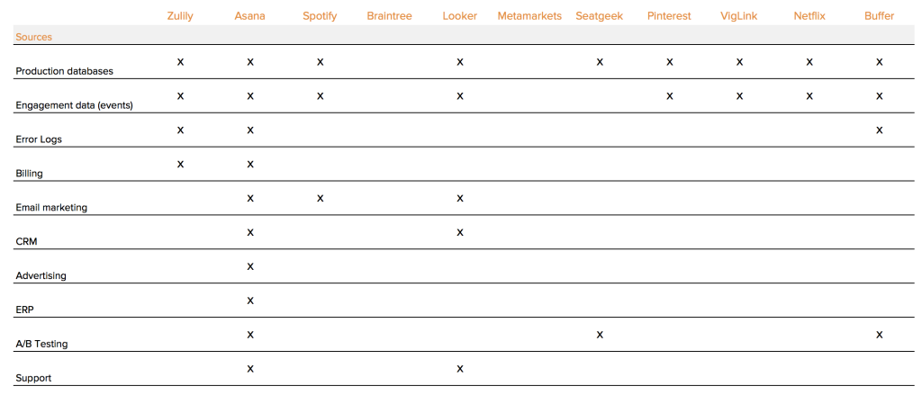 The Data Infrastructure Meta-Analysis: How Top Engineering ...