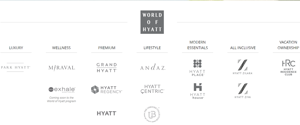 Integrated Marketing Communications Plan: Hyatt Centric Hotels | by ...