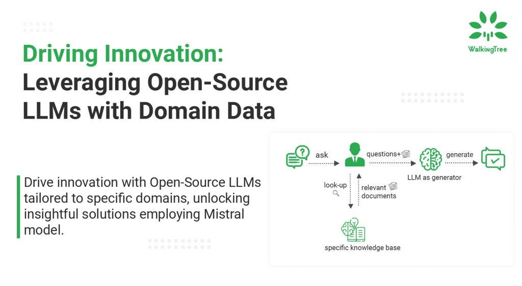 Driving Innovation: Leveraging Open-Source LLMs with Domain Data | by ...