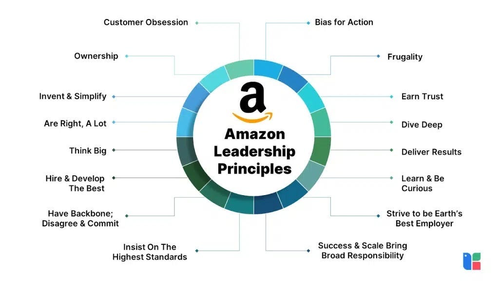 Amazon Leadership Principles in the Oval Office | by isBullShit ...