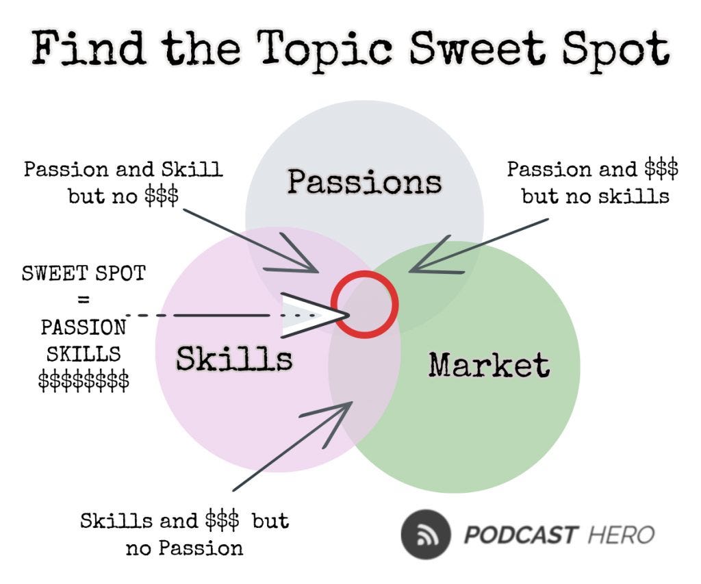 How to pick a topic for your podcast? | by Andrew McGivern | Medium
