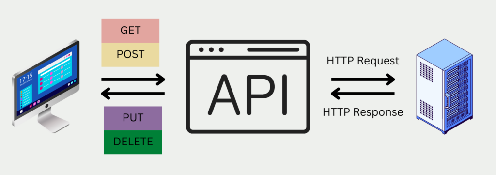 Key Principles of REST API Design: Building Efficient and Scalable Web APIs | by MJ Michael ...