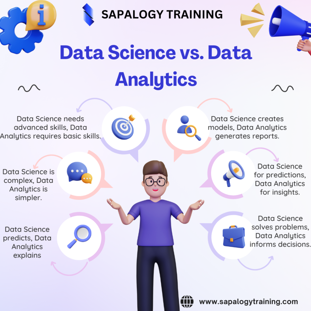 DATA SCIENCE VS. DATA ANALYTICS: UNRAVELING THE KEY DIFFERENCES | by SAPALOGY TRAINING | May ...