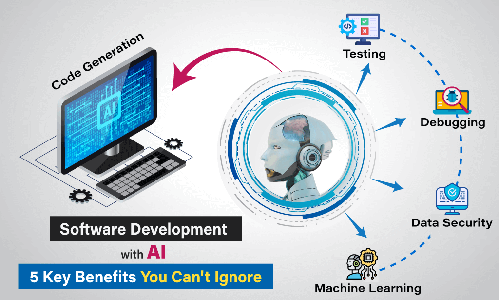 Software Development with AI: 5 key Benefits You Can’t Ignore Easily | by Pankaj Yadav | Oct ...