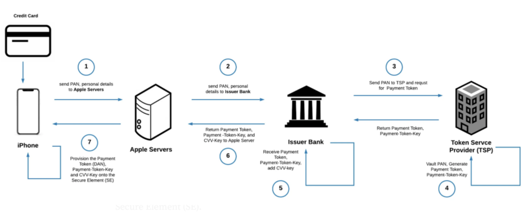Reactive Programming — from spaghetti code to clean architecture ...
