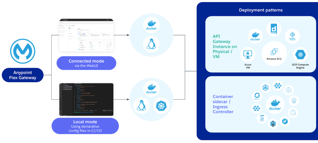 Deploying An Api To Mulesoft Flex Gateway Running In Oracle Container Engine For Kubernetes By