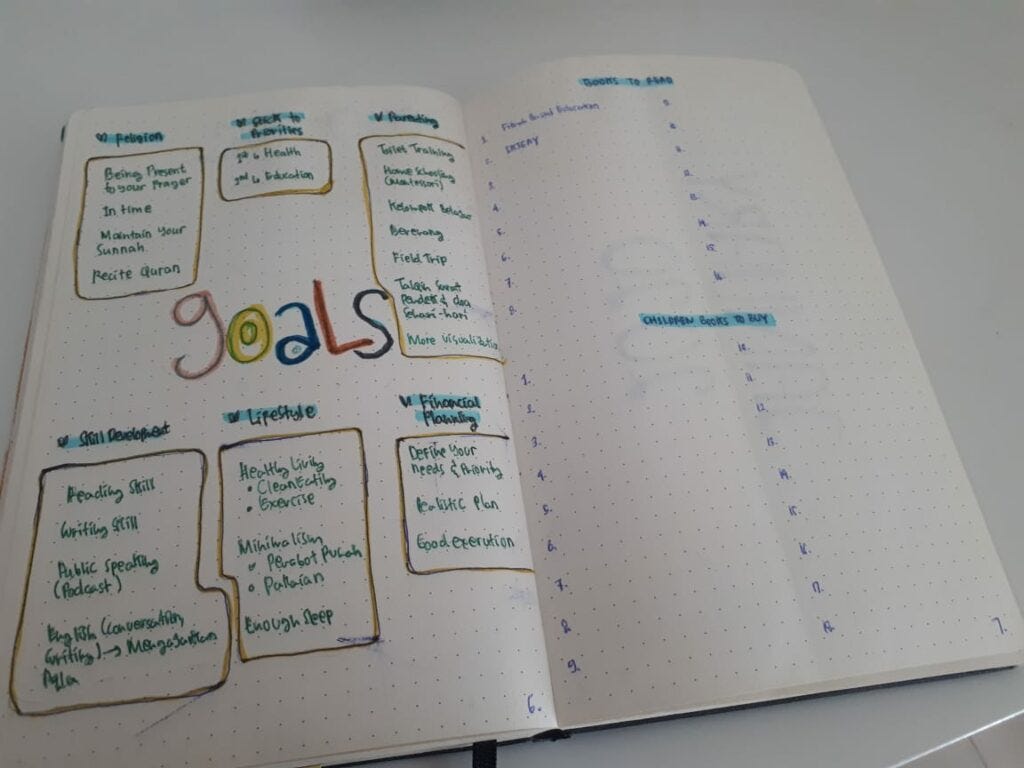 Live Your Life with Bullet Journal | by At Tachriirotul | Medium