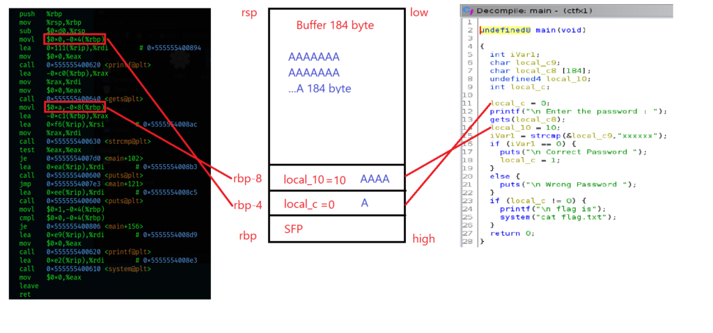 Buffer Overflow. เอาละทุกคนนน พอเรา set up จาก session… | by mirakiht | Medium