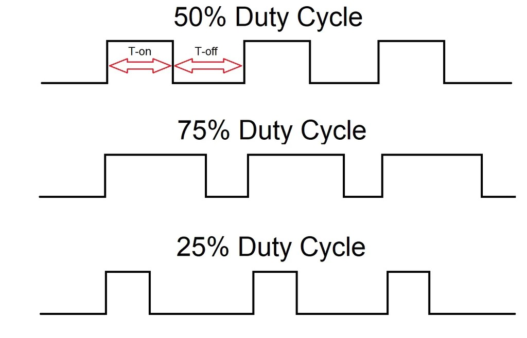 What is the duty cycle duration for a 12V air compressor? | by Jeffery ...