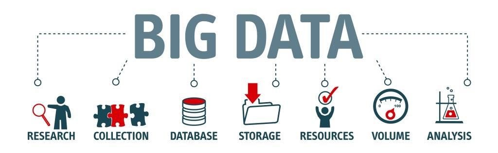 Big Data cosa sono? Una spiegazione facile per tutti. | by MetaDati.it ...