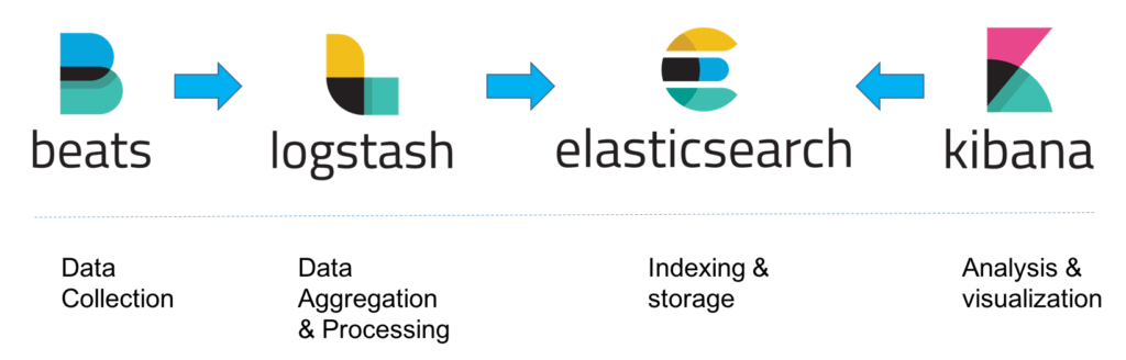Deploy Kafka With Elk Stack On Aws Ec2 Instance Part 1 By Headintheclouds Dev Genius 9515
