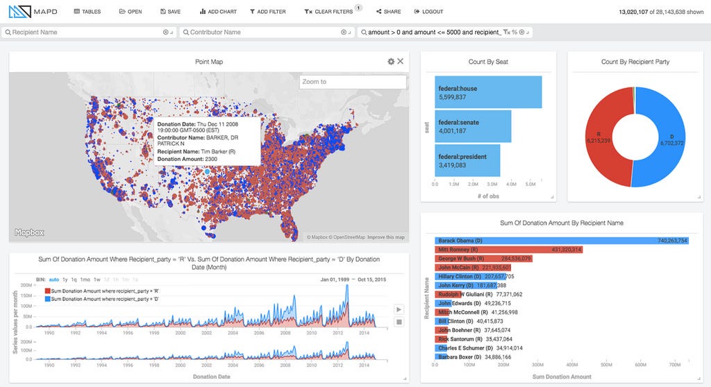 25 years of political donations with MapD | by Mapbox | maps for developers