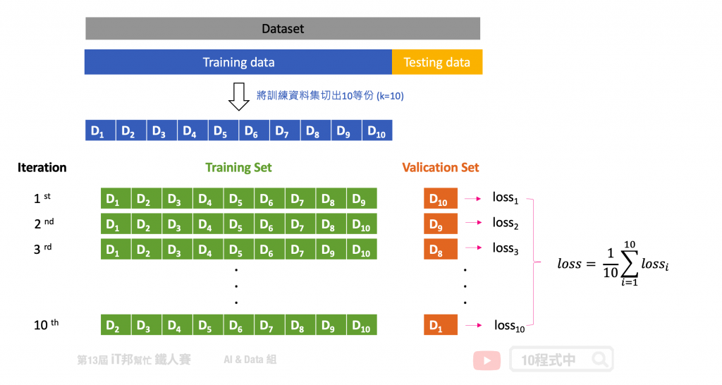 K-Fold Cross-Validation - 交叉驗證（分割訓練集和測試集） | by 邱之宇 Cosmo Chiou | Medium