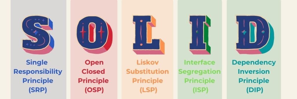 SOLID Design Principles. These five software development… | by ...