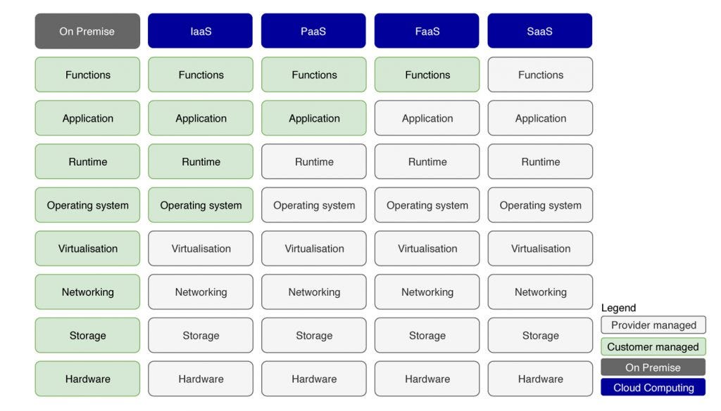 4 Ways to Scale Your Machine Learning Microservice | by Semaphore | Medium