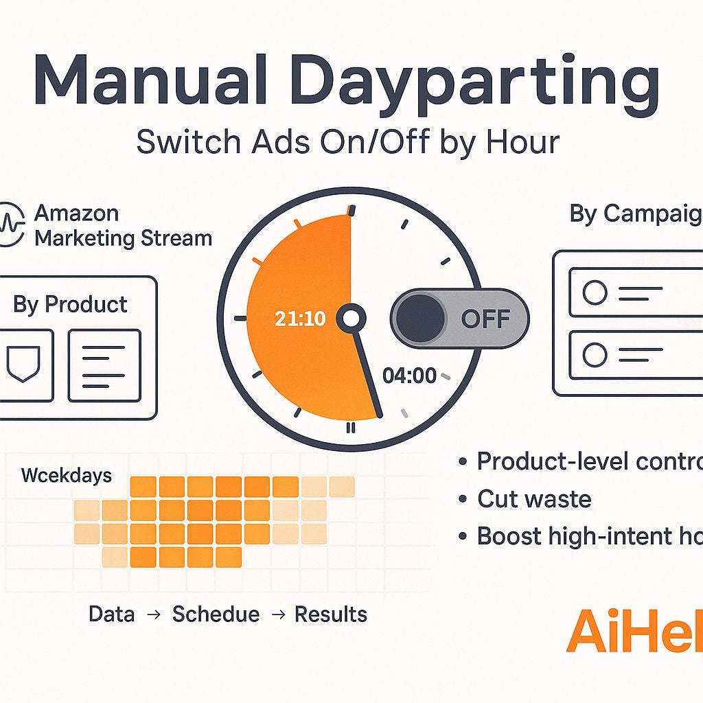 Manual Dayparting in AiHello: Precision Scheduling to Cut Waste and Win ...