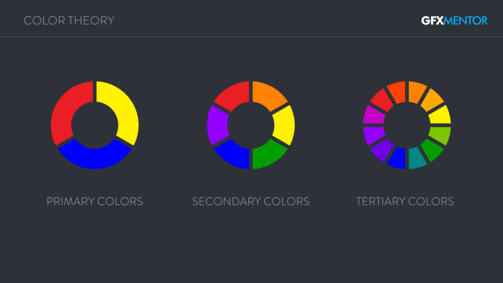 WHAT IS COLOR THEORY AND WHY IS IT IMPORTANT? BEST EFFECTIVE WAYS TO ...