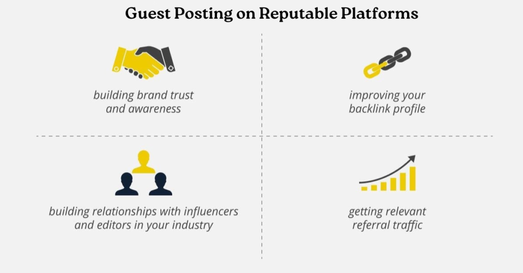 10 Proven LinkGraph Link Building Strategies That Drive Traffic in 2024 ...