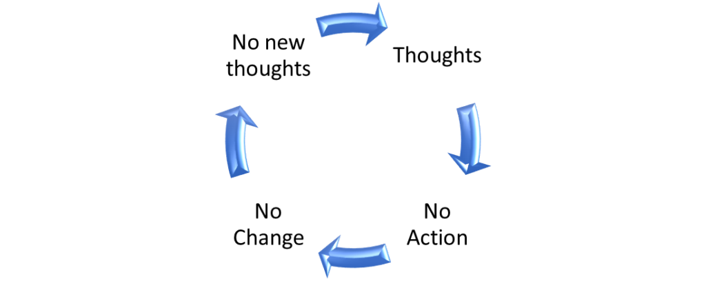Why Coaching Works?. Path for leaders to become better… | by Aarati ...